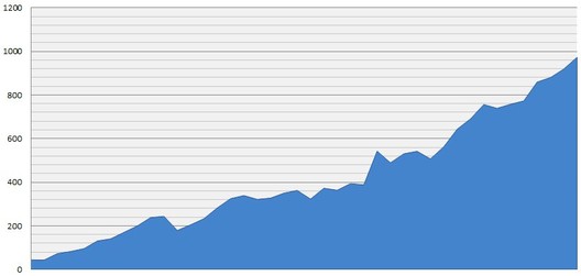 David Assael | Autor | ArchDaily en Español