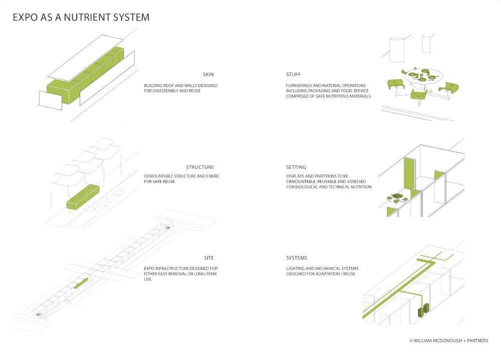 Galería de Expo Milán 2015 / Jacques Herzog, Mark Rylander, Ricky ...