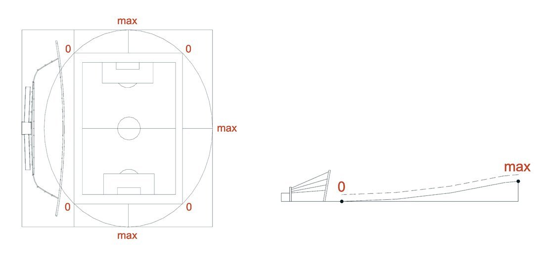 Galería de The Ring Stadium / OFIS arhitekti & Multiplan arhitekti - 2