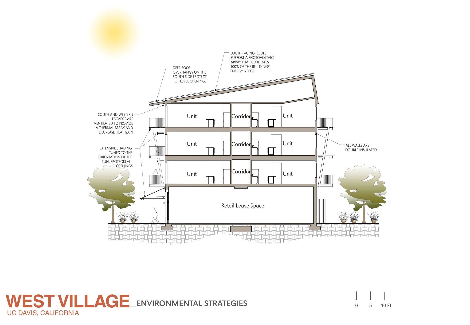 UC Davis West Village / Studio E Architects | ArchDaily