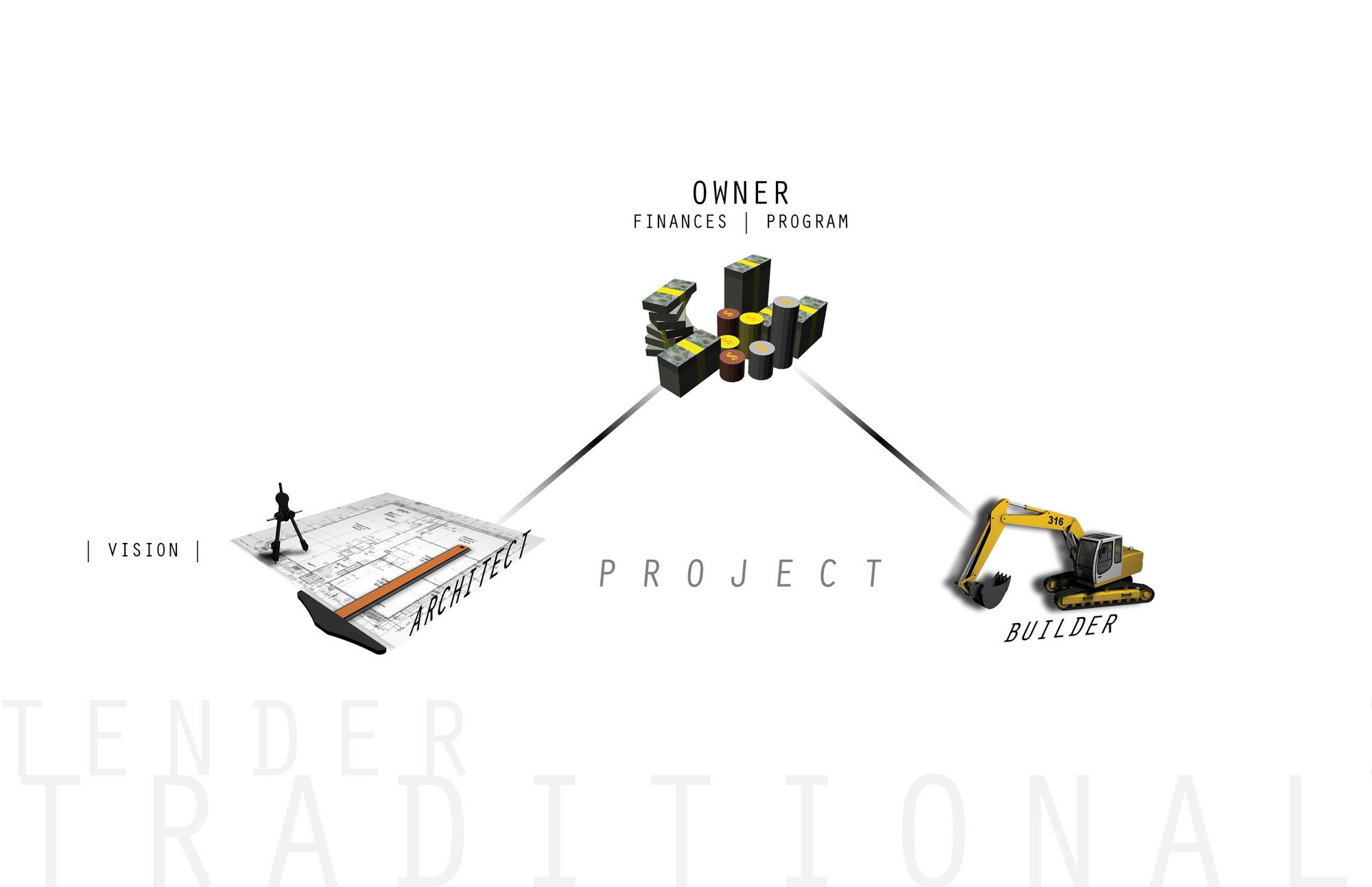 Gallery of Integrated Project Delivery Methodology - 11