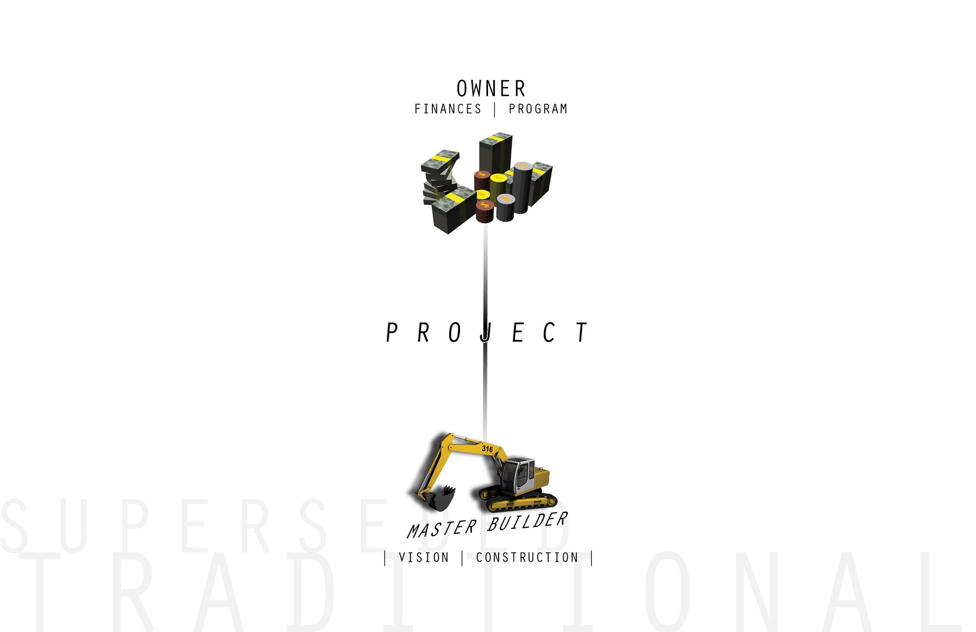 Gallery of Integrated Project Delivery Methodology - 6