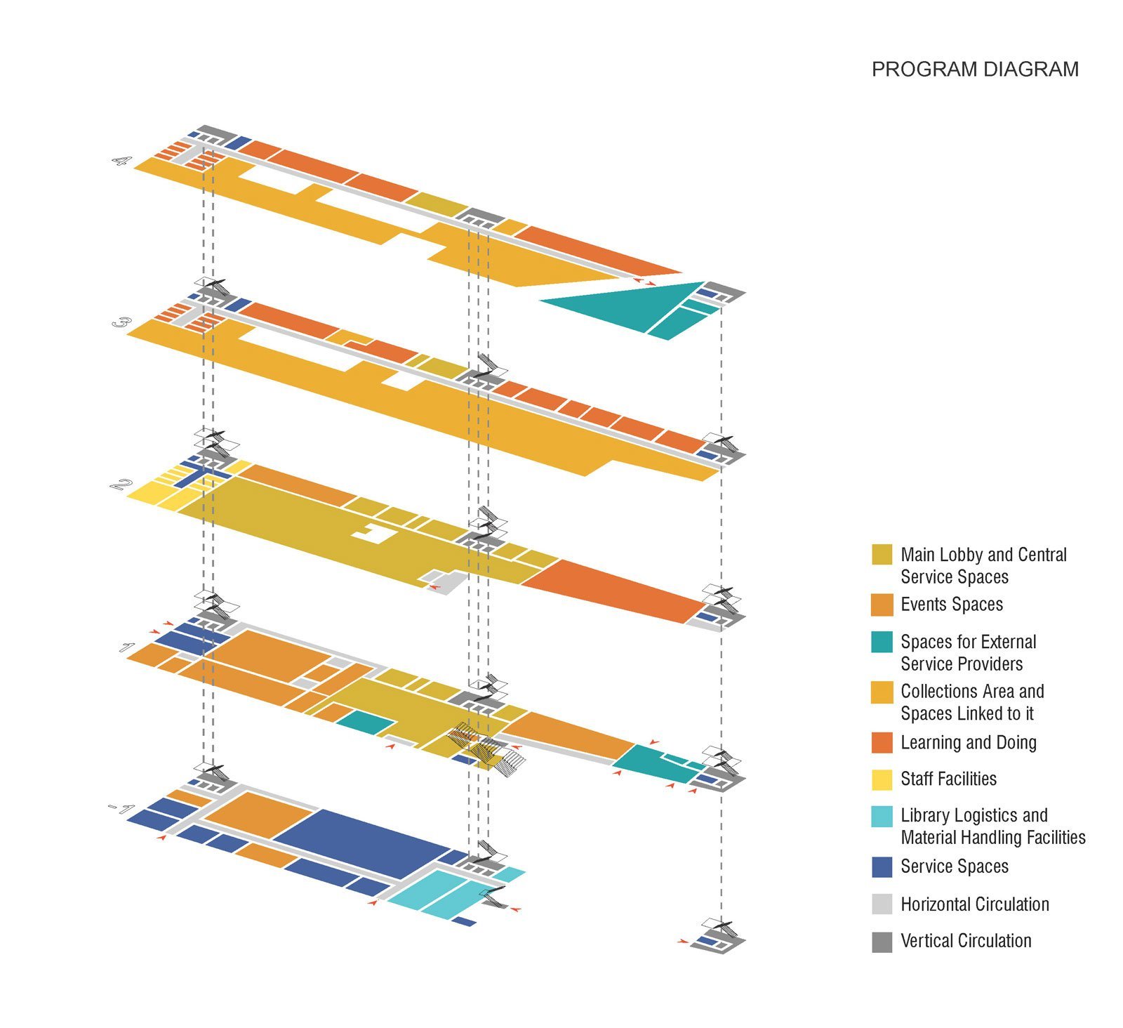 Gallery of Helsinki Central Library Competition Entry / WEAVA ...