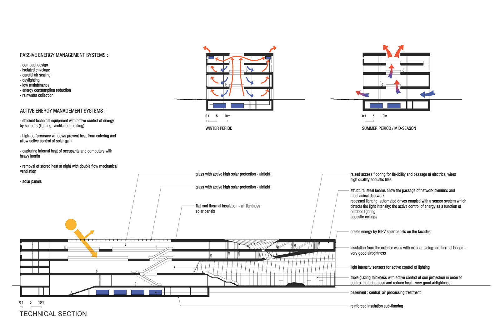 Gallery of Helsinki Central Library Competition Entry / WEAVA ...