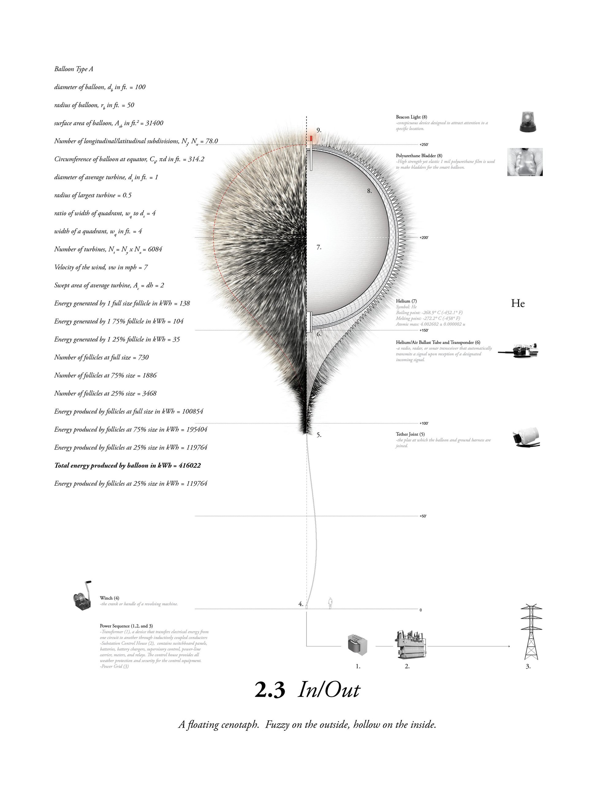 Gallery of 'NAWT Balloons' Land Art Generator Initiative Competition ...