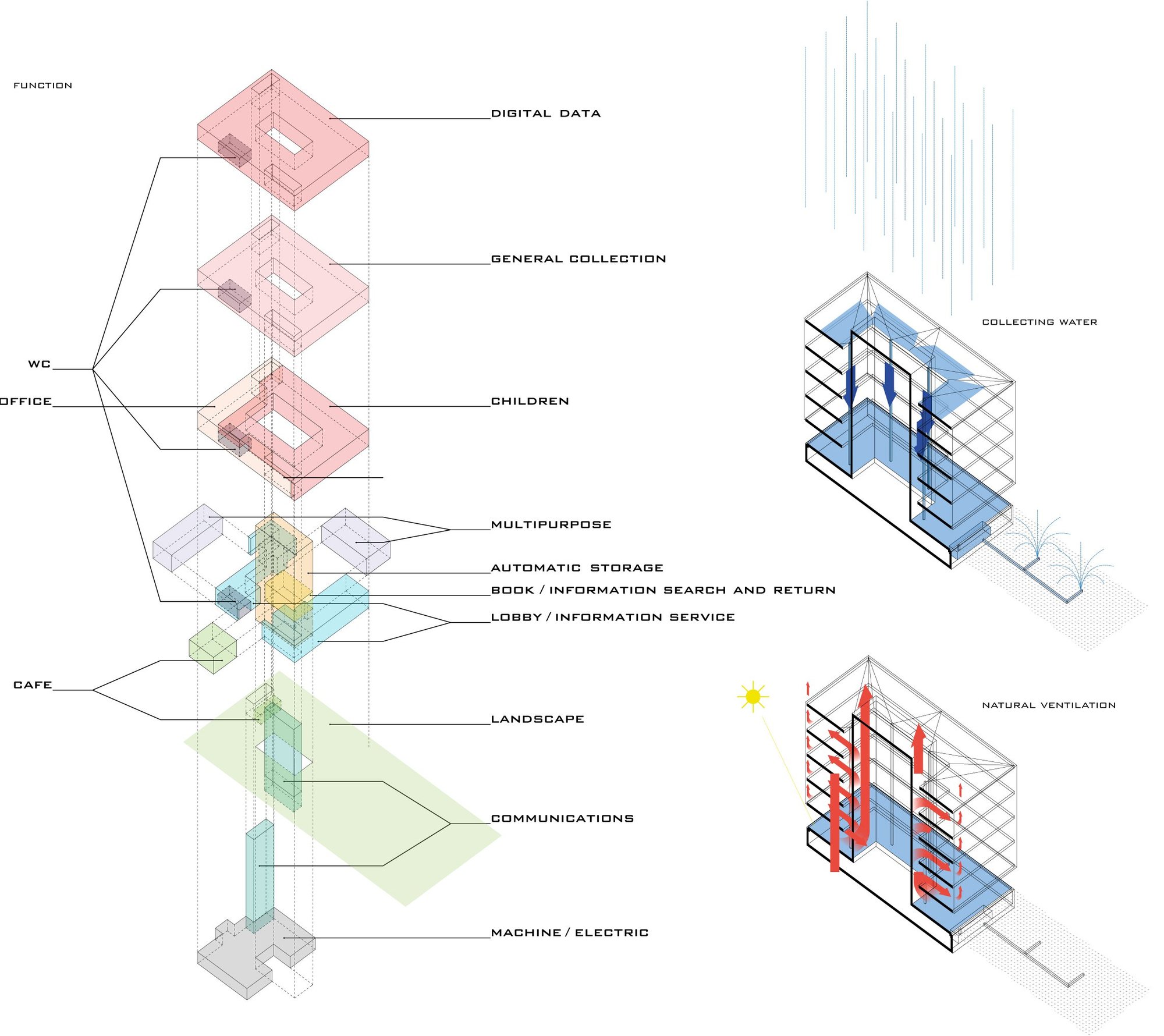 Daegu Gosan Public Library Competition Entry / Various Architects ...