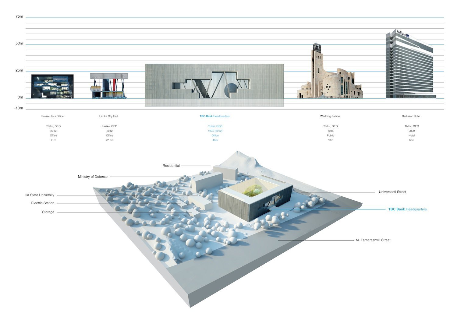 Gallery of TBC Bank Headquarters / Architects of Invention - 5