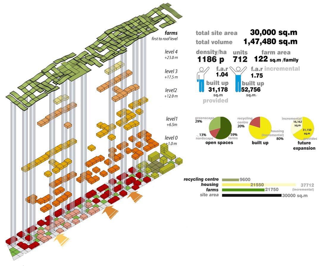 Gallery of HOf - Horizontal Farm International Ideas Competition Entry ...