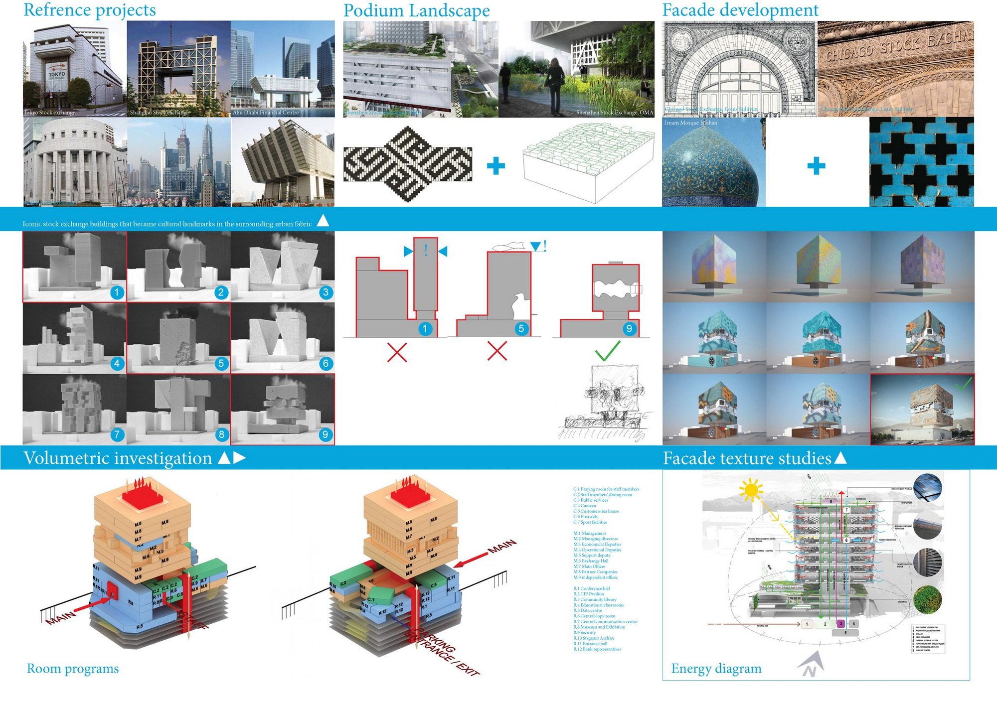 Gallery of Tehran Stock Exchange Competition Entry / Hans Hollein ...