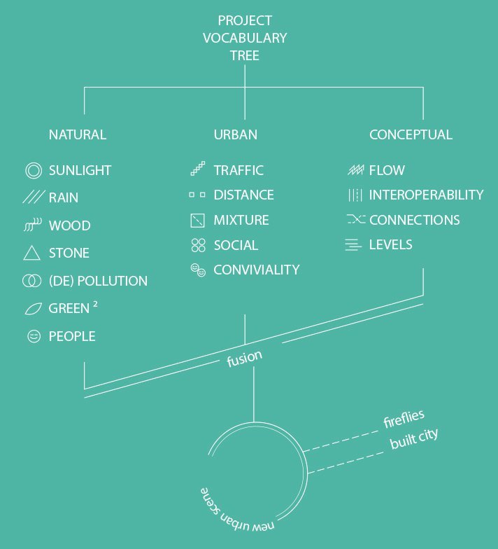 Re-Thinking Shanghai Proposal / Vinícius Philot, Fabiano Ravaglia and ...