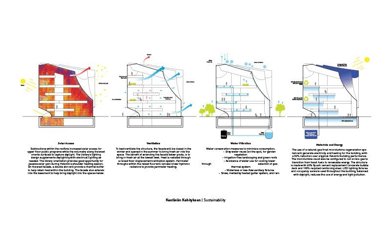 Gallery of Helsinki Central Library Competition Entry / PAR + Arup - 15
