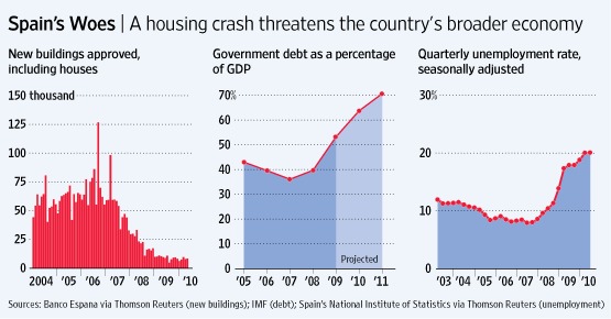 Why Spain's Crisis Is the End of An Era | ArchDaily