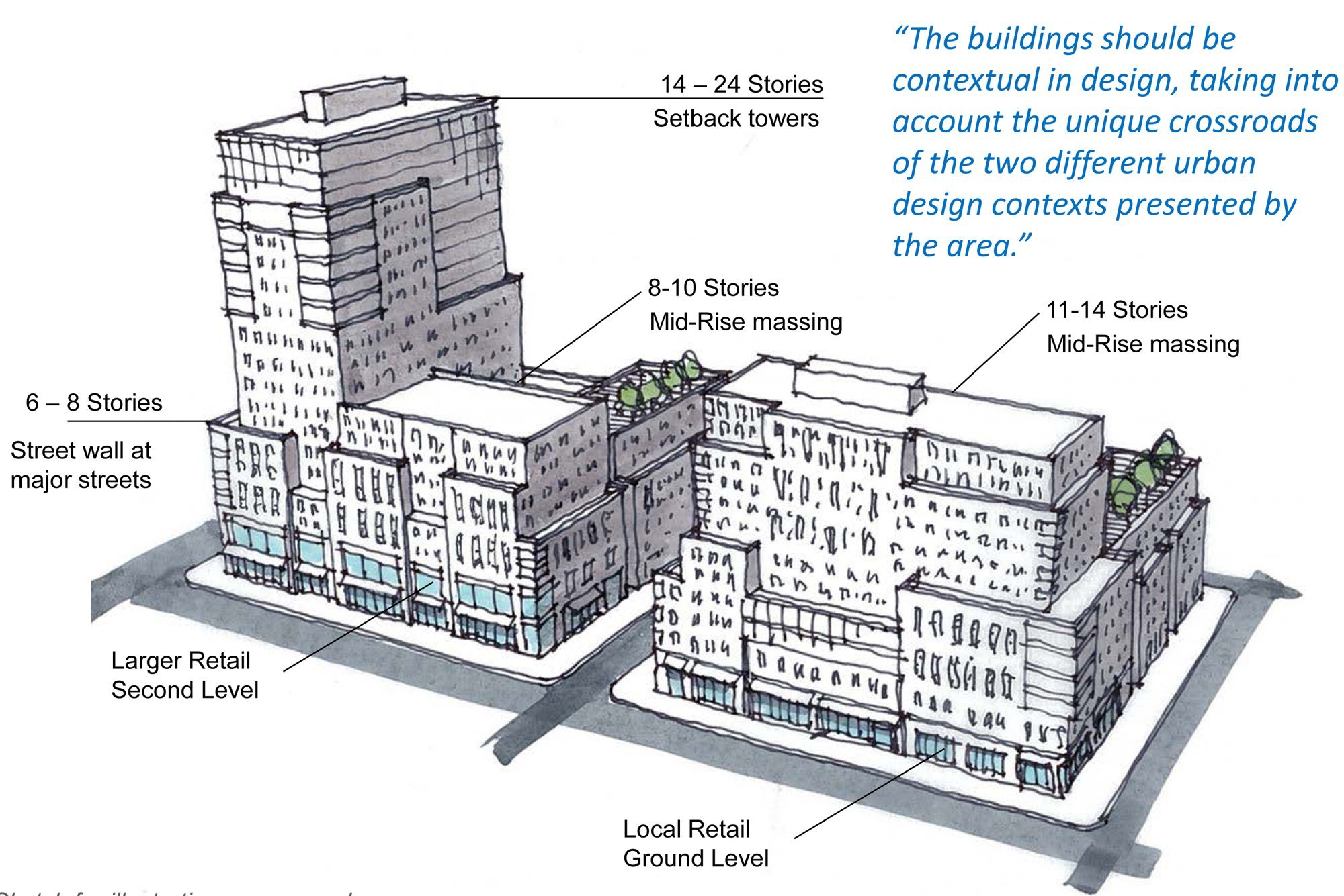 Gallery of Community Board Approves SPURA Redevelopment Plan, What's ...