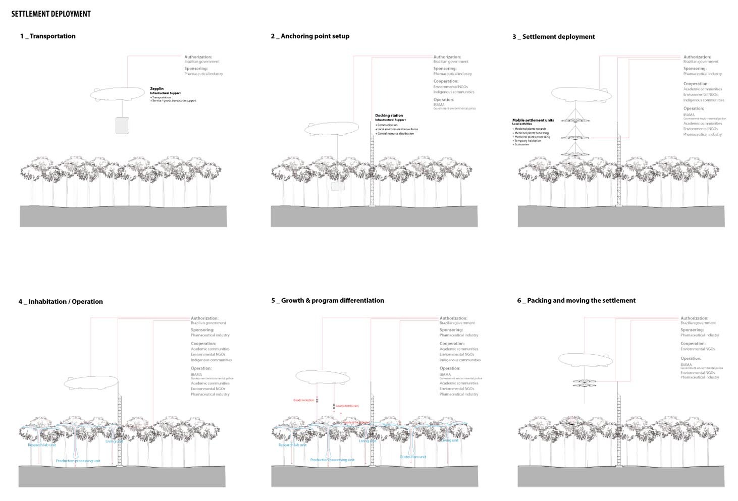 Gallery Of Architectural Associations Foster Partners Prize 2012 Goes To Yi Yvonne Weng 3