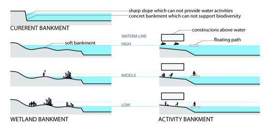 Gallery of 'Water Memory' - Rethinking Shanghai Competition Proposal ...