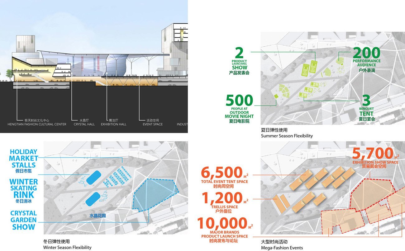 Gallery of Masterplan for National Creative Cluster / Sasaki Associates - 6