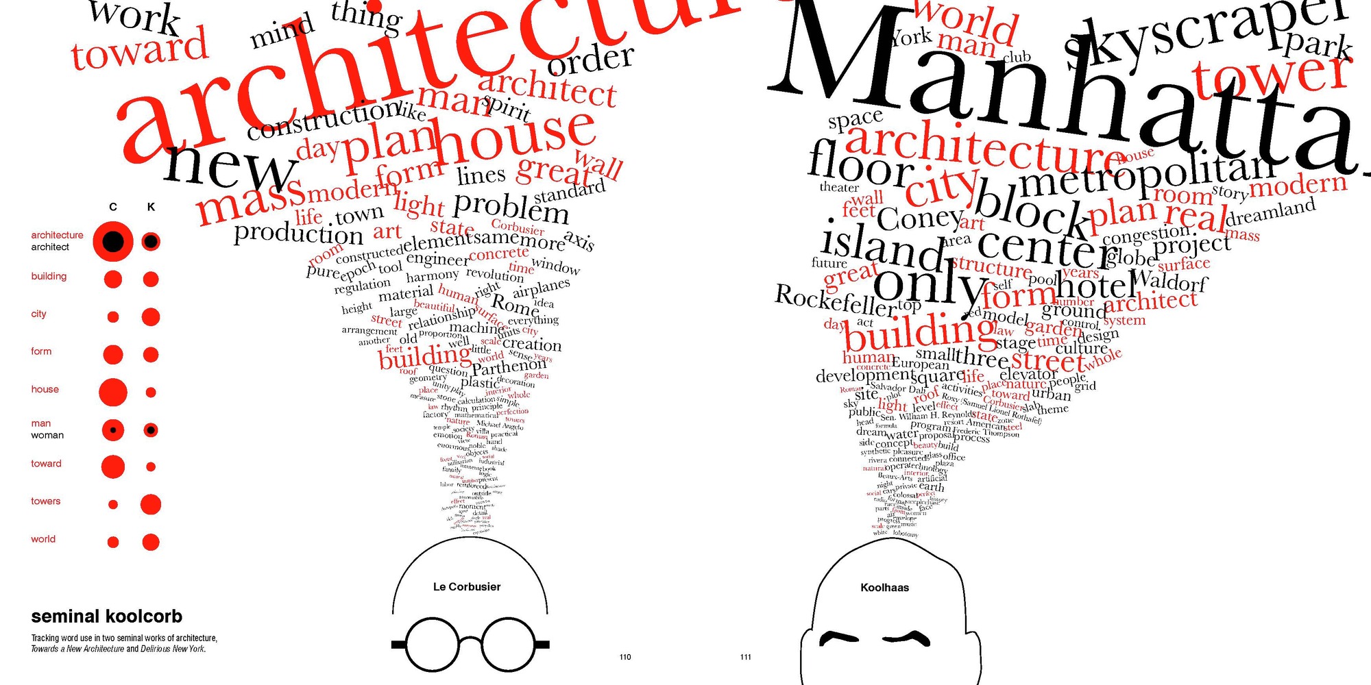 Gallery of Archi-Graphic: An Infographic Look at Architecture - 9