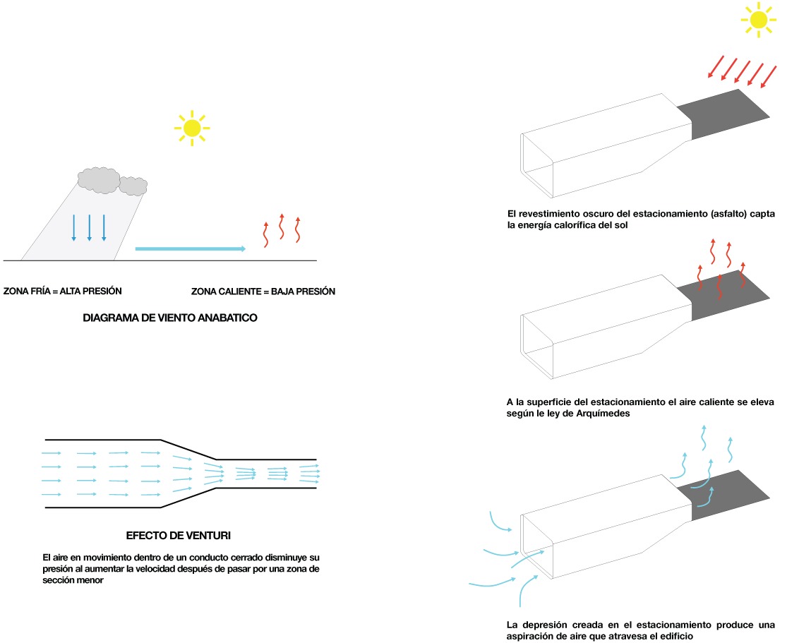 Gallery of Anabatic Office / Betillon/Dorval-Bory - 12