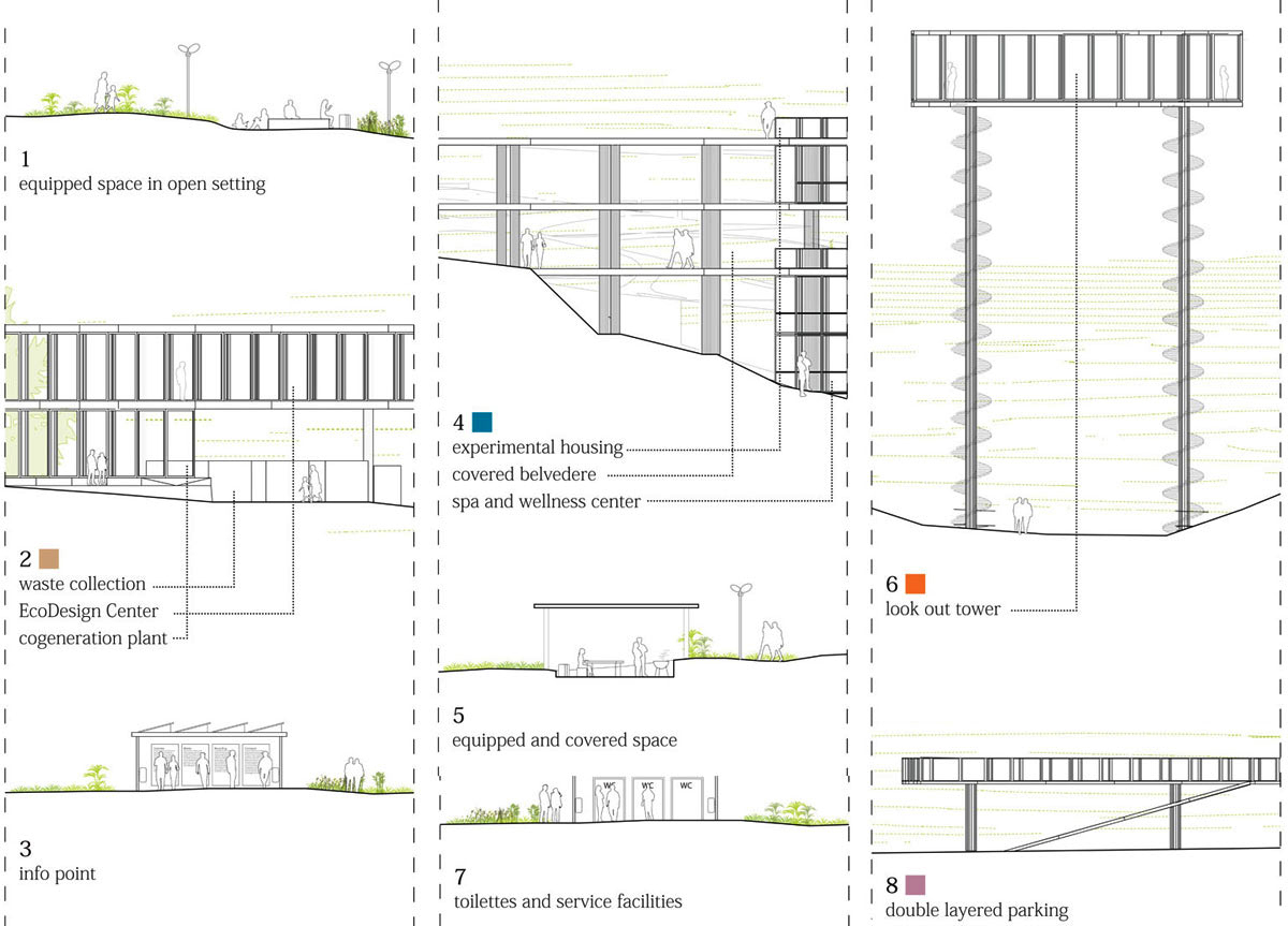 Gallery of Active Edge / 2A+B - 3