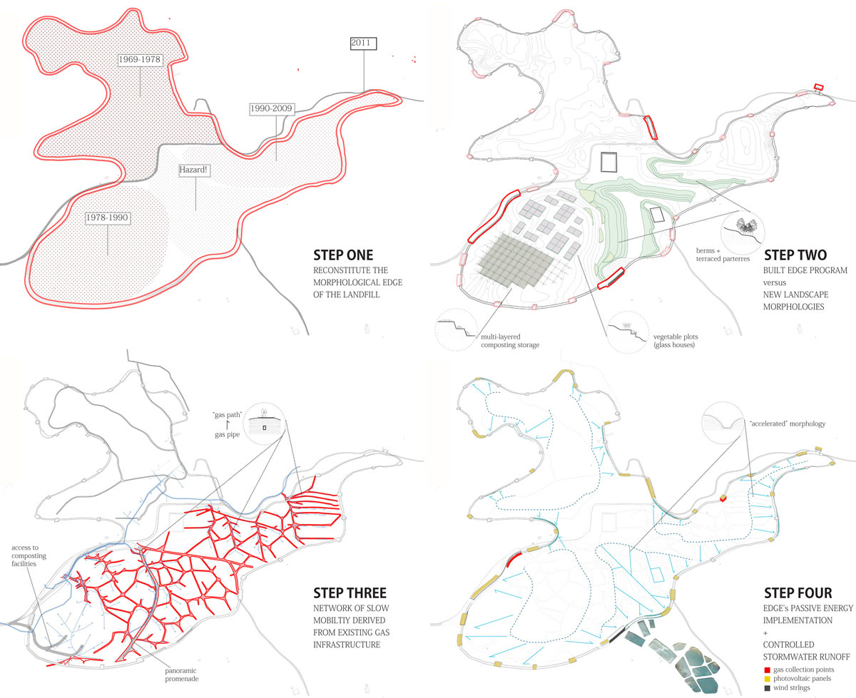 Active Edge / 2A+B | ArchDaily