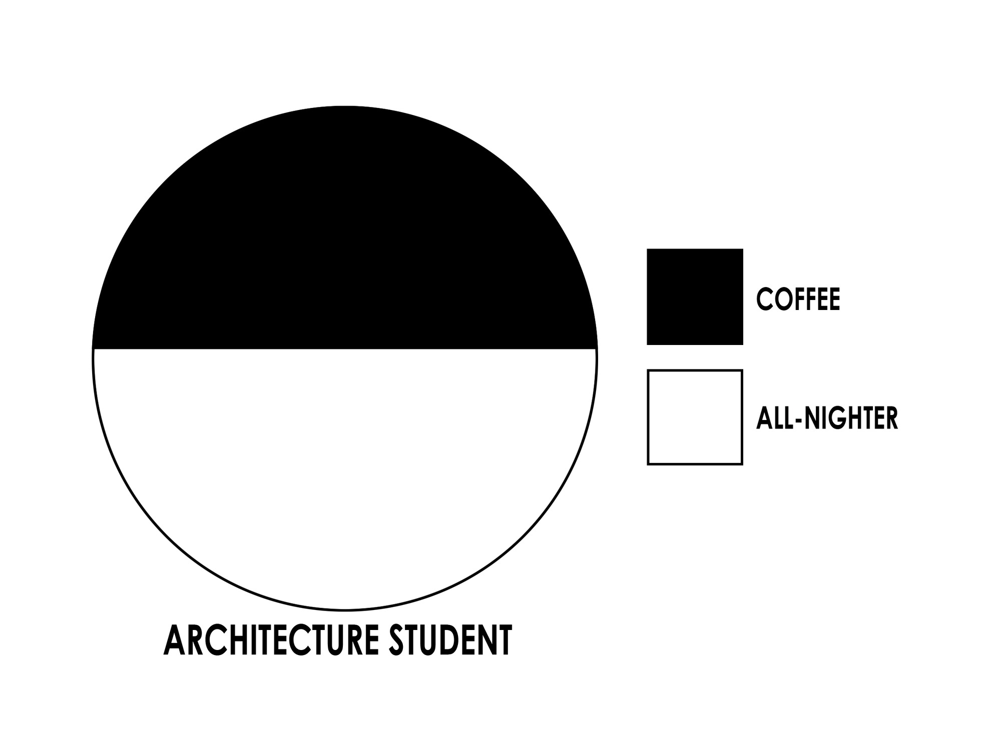 Gallery of Architecture in Charts - 6