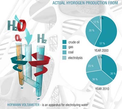 Hydra-Tesla Research Facility / Milos Vlastic, Vuk Djordjevic, Ana ...
