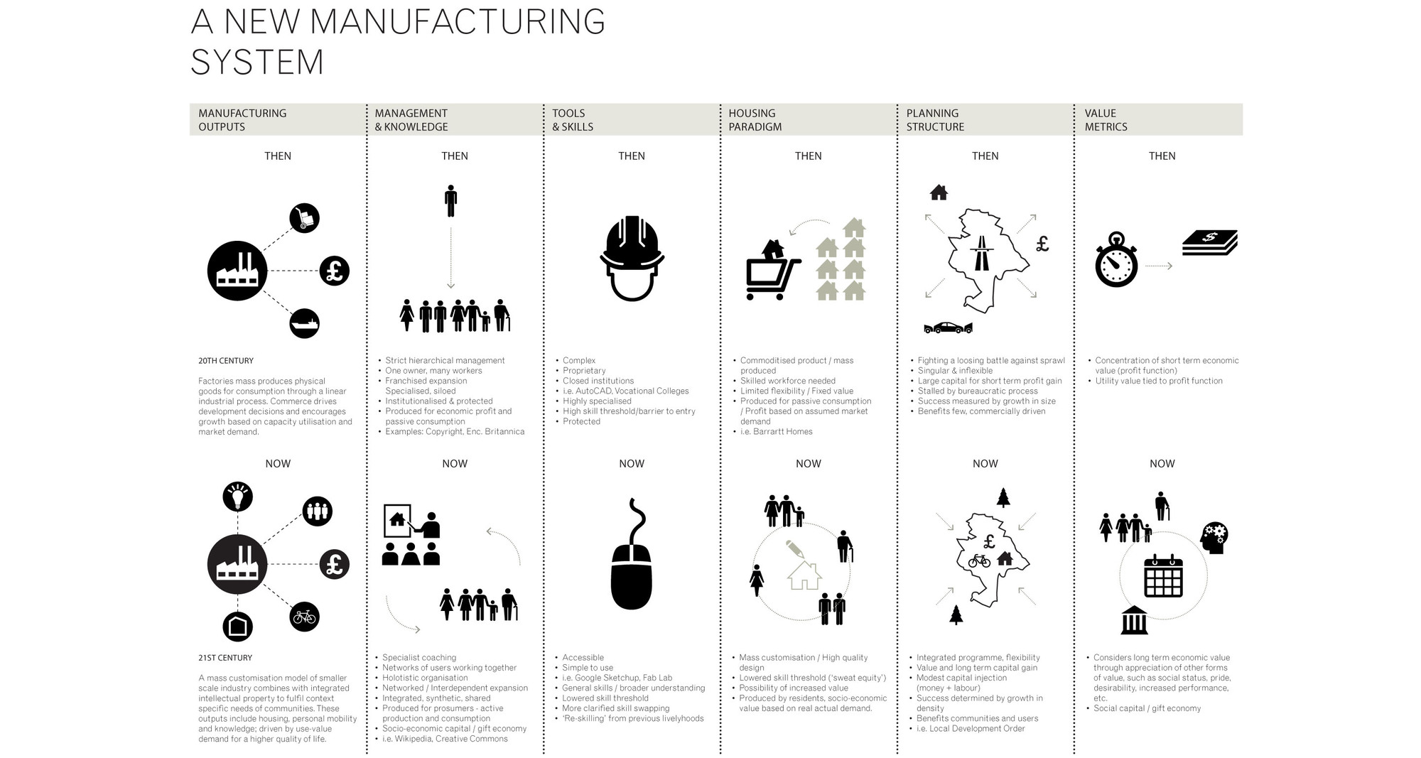 Gallery of Trent Bank Proposal / Eric Chancellor, Christopher Matthews ...
