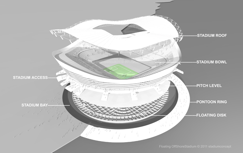 Gallery of Floating OffShore Stadium / stadiumconcept - 2