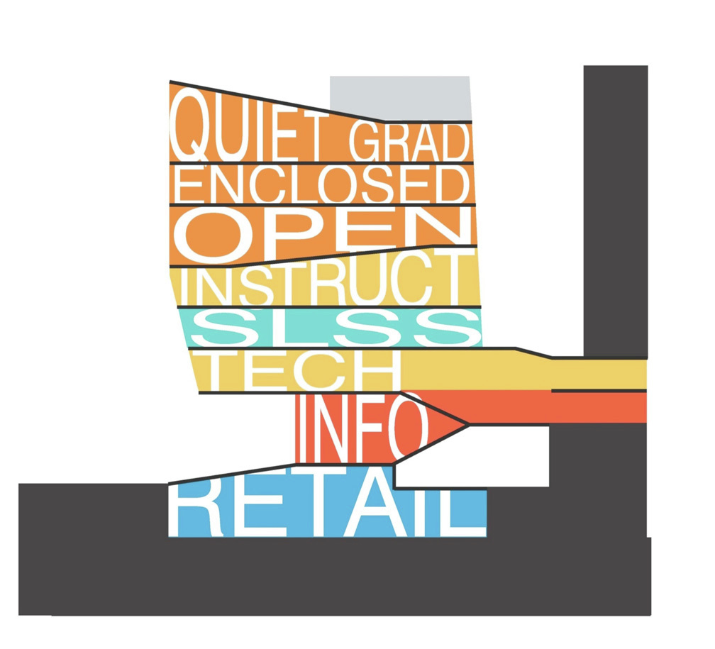 Gallery of A New Student Learning Centre for Ryerson University by ...