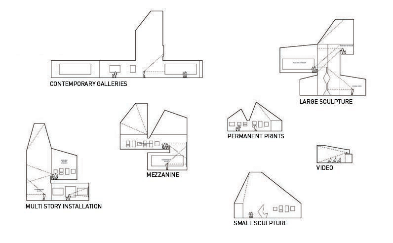 Gallery of Maribor Art Gallery competition entry / Stan Allen Architect ...