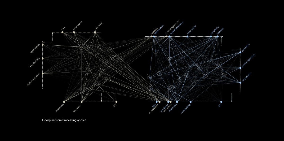 Genetic Algorithm Wallpaper