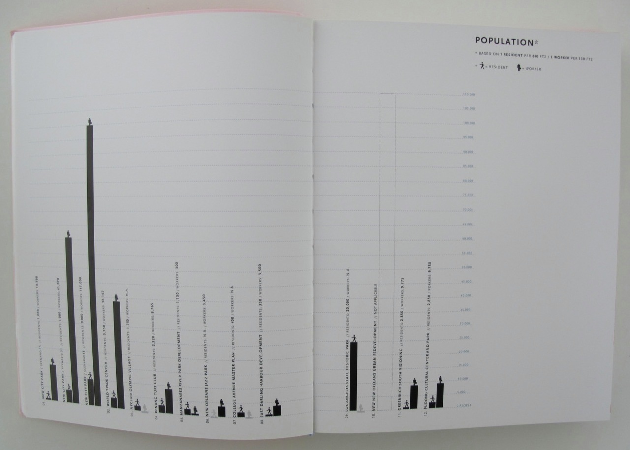 Gallery of Combinatory Urbanism: The Complex Behavior of Collective ...