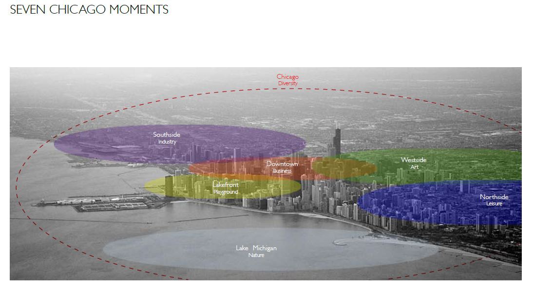 Gallery of Wheels of Chicago Proposal / Hapsitus Architects - 9