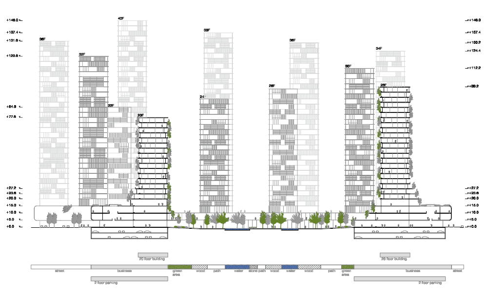 Gallery of Masterplan in Huizhou / dom arquitectura - 8