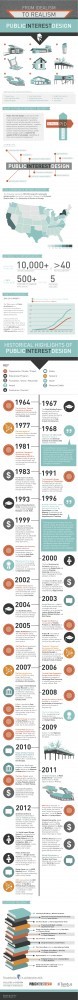 Infographic: Public Interest Design | ArchDaily