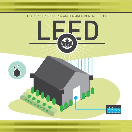 Infographic: LEED | ArchDaily