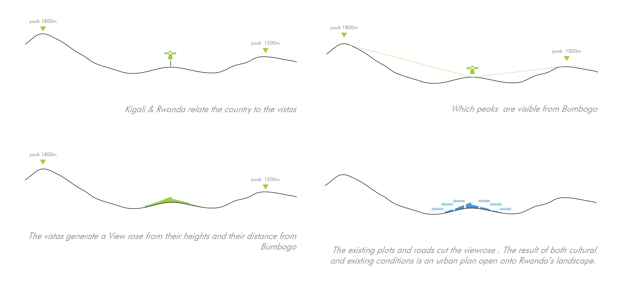 Gallery of Bumbogo Project / Guillaume Sardin - 2