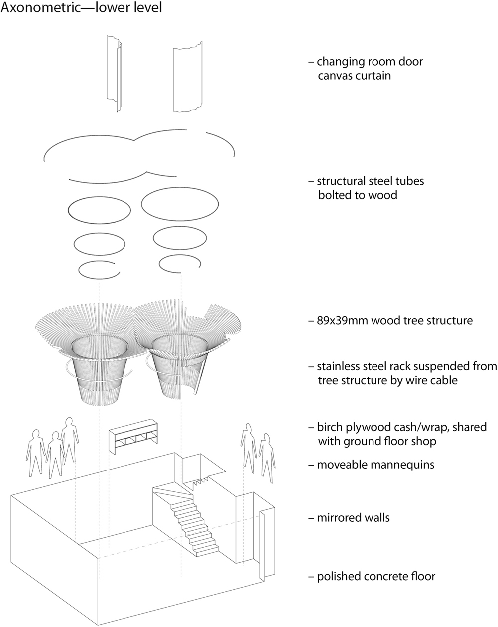Gallery of Astrium Nature Select Shop / Popular Architecture - 13