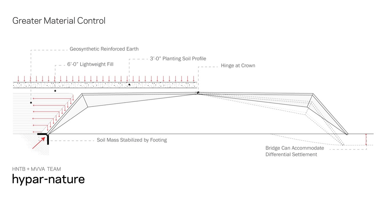 Gallery of ARC Wildlife Crossing Competition winner / HNTB + Michael ...