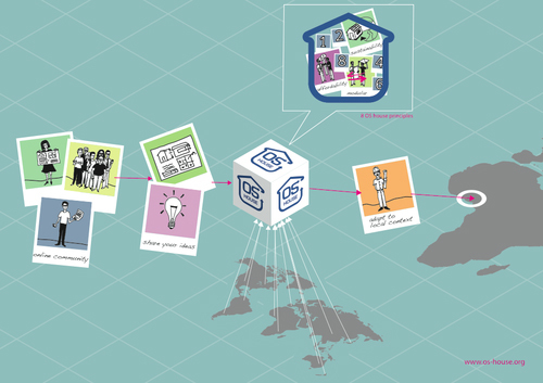 Gallery of Open Source House Design Competition - 1