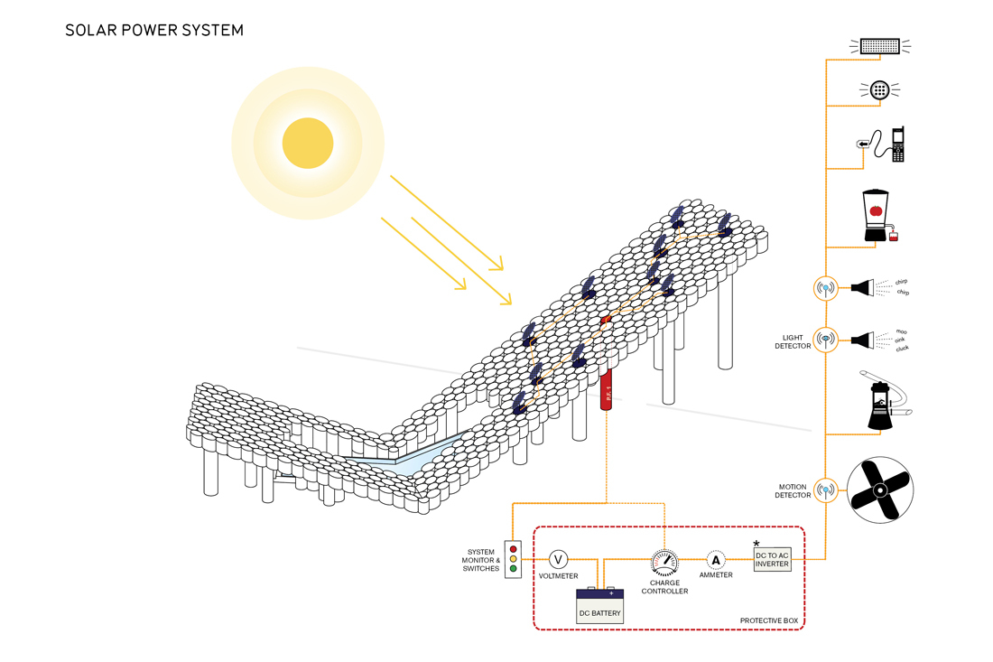 Gallery of PS1 Young Architects Program 2008 / Work Architecture ...