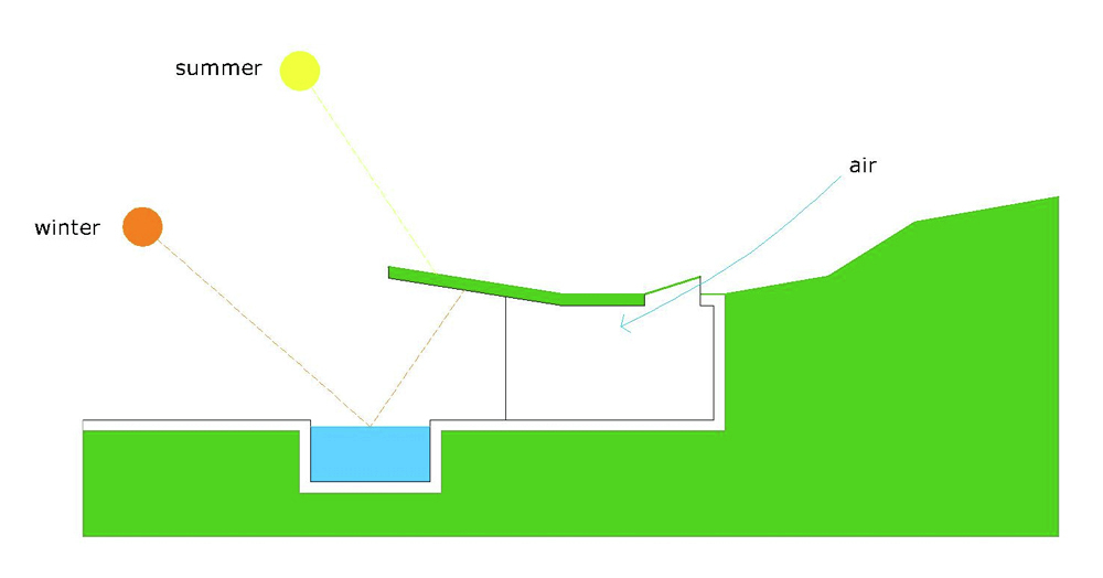 Gallery of Emerging Landscapes / KLab Architecture - 11