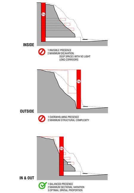 Gallery of Vertical Landscape Urbanism / Studio Hp As + L.E.FT - 3