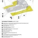 Taiwan Center for Disease Control Complex / Studio Shift | ArchDaily