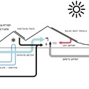 Zira Island Carbon Neutral Master Plan / BIG Architects | ArchDaily