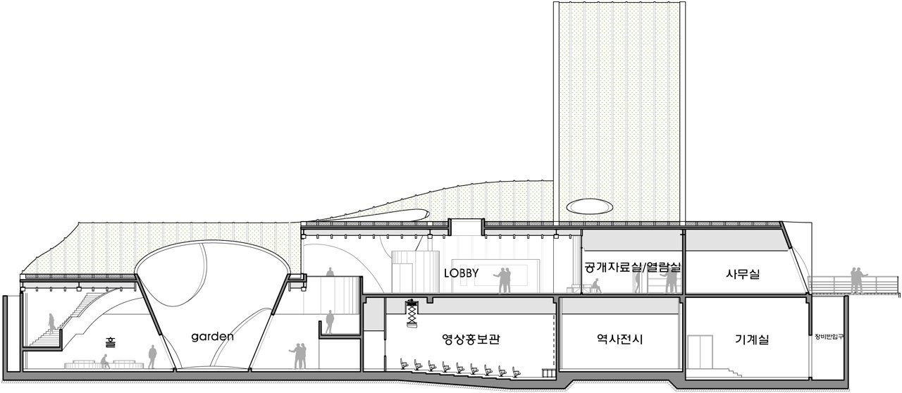 Gallery of Saemangum Exhibition Center / poly.m.ur - 6