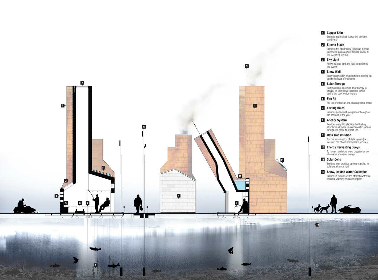Gallery of Arctic Food Network / Lateral Office - 4