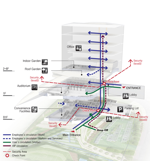 Gallery of New Headquarters for GEPS Proposal / Tomoon & HAEMA - 13