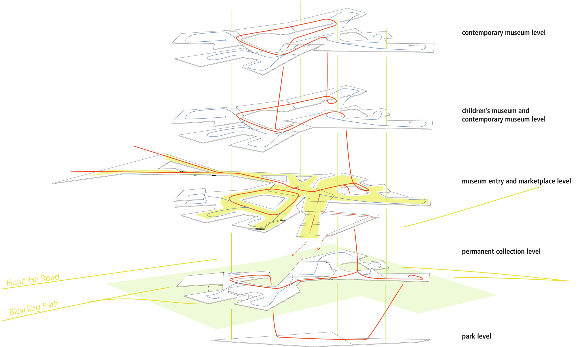 Gallery of New Taipei City Museum of Art Proposal / Behnisch ...