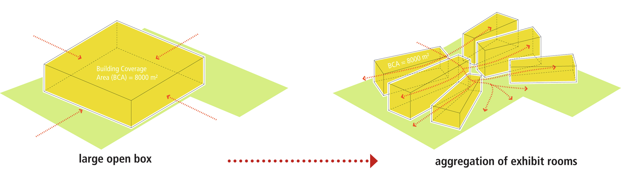 Gallery of New Taipei City Museum of Art Proposal / Behnisch ...